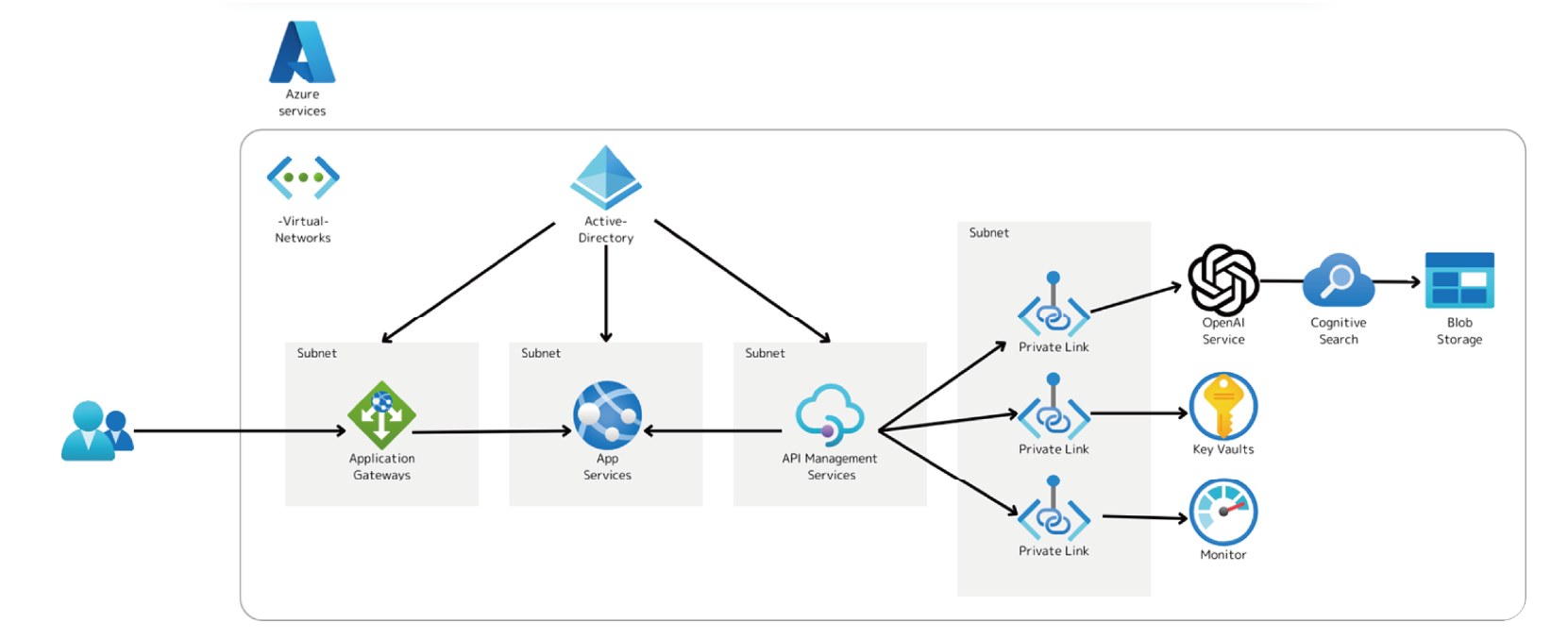 Chat GPT 構築支援サービス – アースアイズ株式会社 | earth eyes